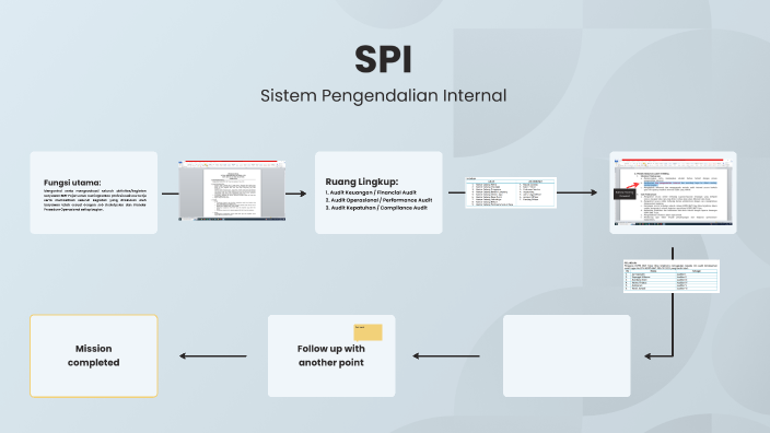 SPI Team by Muhtarom Dasuni on Prezi