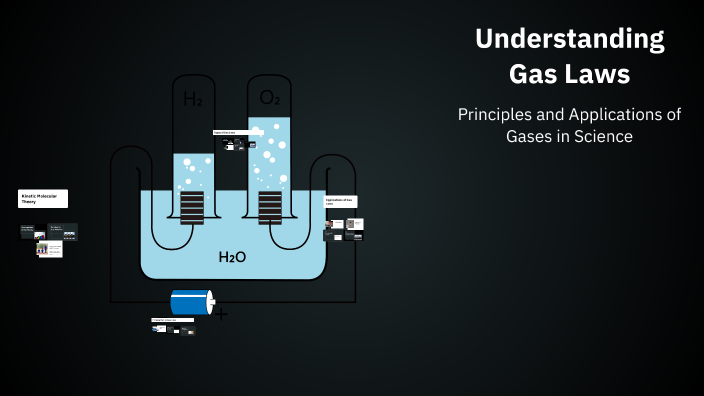 Understanding Gas Laws by David Smith on Prezi
