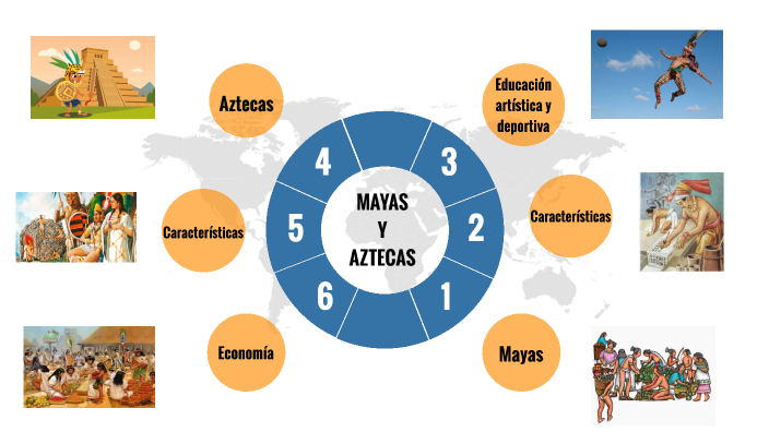 MAYAS Y AZTECAS by Scarlett Serrano Hernández on Prezi
