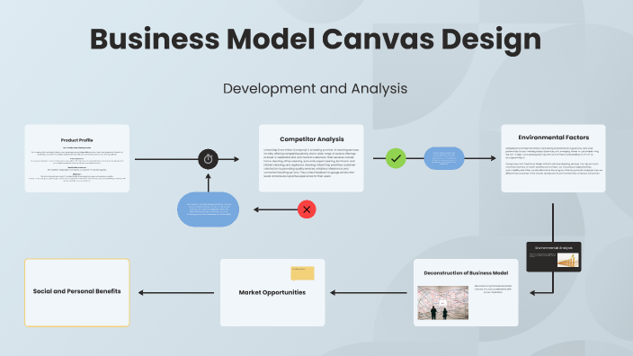 Business Model Canvas Design by ANSH DANGAYACH 2223880 on Prezi