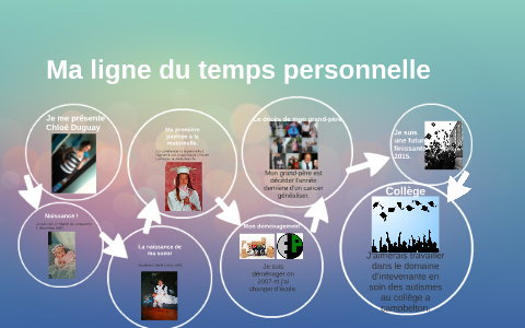 Ma ligne du temps personnelle by Chloé Duguay on Prezi