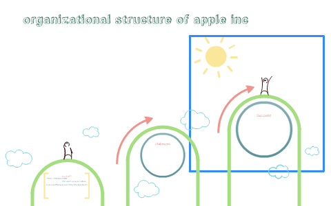 organisational structure of apple inc by chandru cam on Prezi