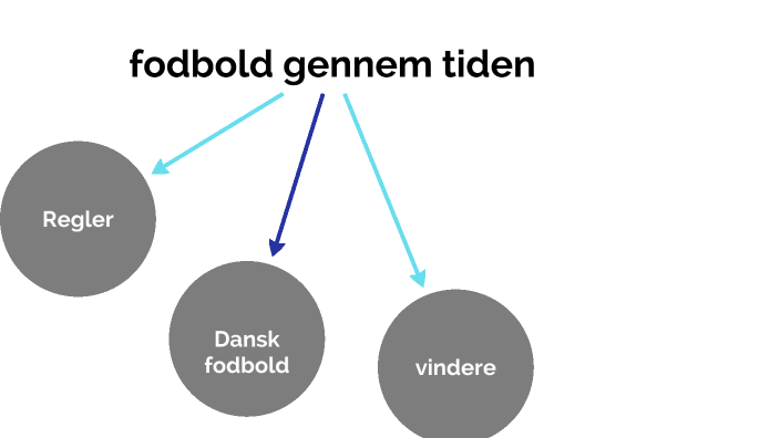 fodbold gennem tiden by gustav Møllegaard on Prezi