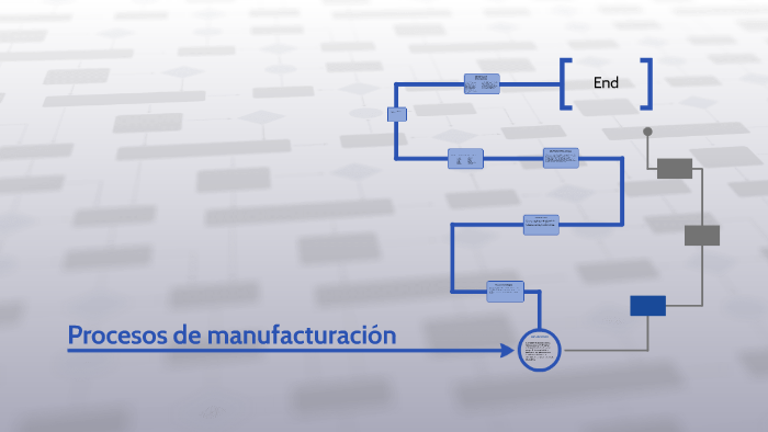 Procesos de manufacturacion by dylan jessid rivera pimentel