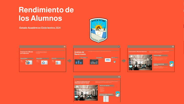 Rendimiento de los Alumnos by Alberto Sebastian Rolon on Prezi