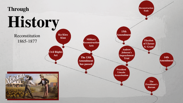 Reconstruction Era Timeline by Dalayne Gerberding on Prezi Reconstruction Era Timeline by Dalayne Gerberding on Prezi