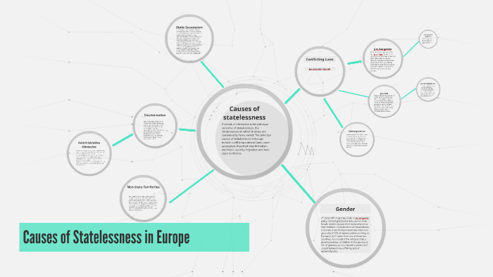 Causes of statelessness by Anna MN on Prezi
