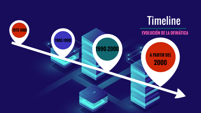 EVOLUCION DE LA OFIMATICA by DANY alvarez on Prezi