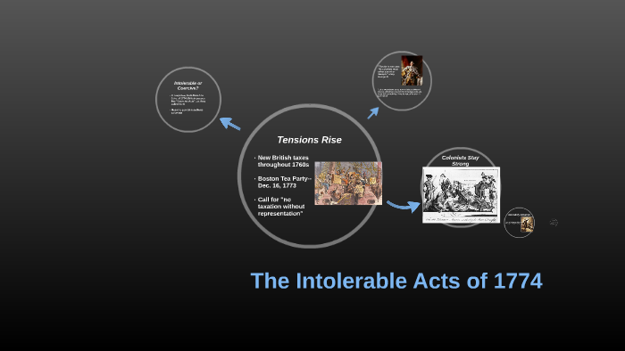 The Intolerable Acts by Dan Snare