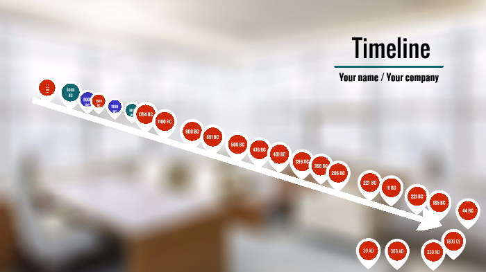 chance timeline by ELTON RUNNELLS on Prezi