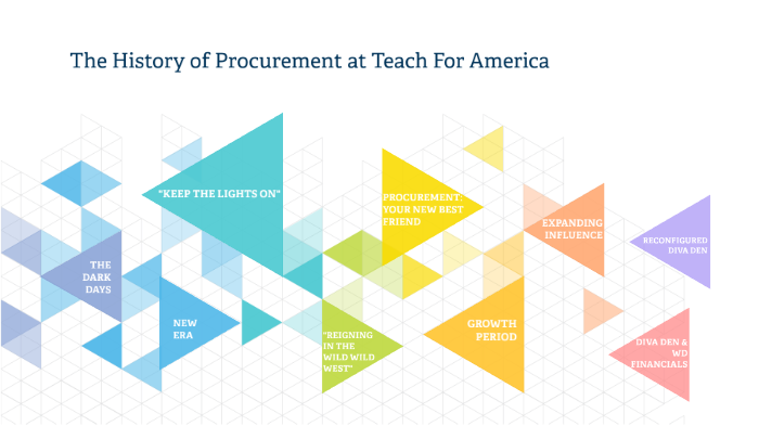 History of the Procurement Team by Kendra Bradley on Prezi