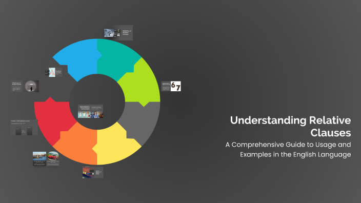 Understanding Relative Clauses by meowkiller 72 on Prezi