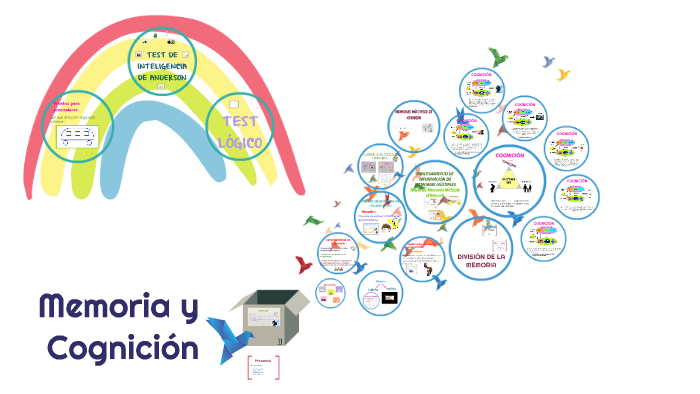 Memoria Y Cognicion By On Prezi