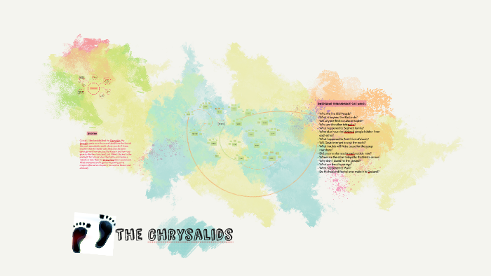 The Chrysalids : MindMap by Caelin Mackie on Prezi