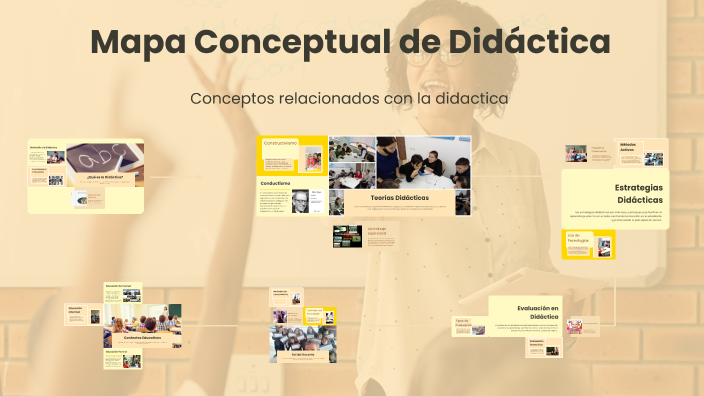 Mapa Conceptual de Didáctica by JESSICA FLORES MERAZ on Prezi