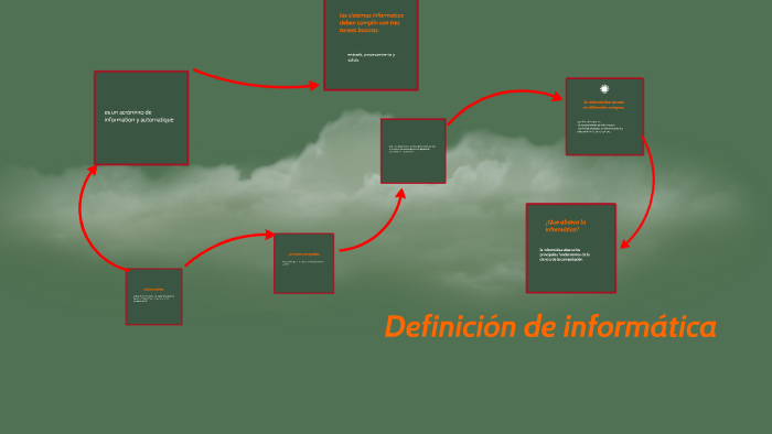 Definicion de informática by Gerardo Rodriguez