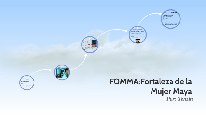FOMMA:Fortaleza de la Mujer Maya by Tenzin Paldon on Prezi