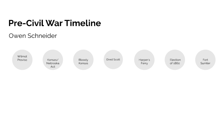 Pre-Civil War Timeline by Owen Schneider on Prezi