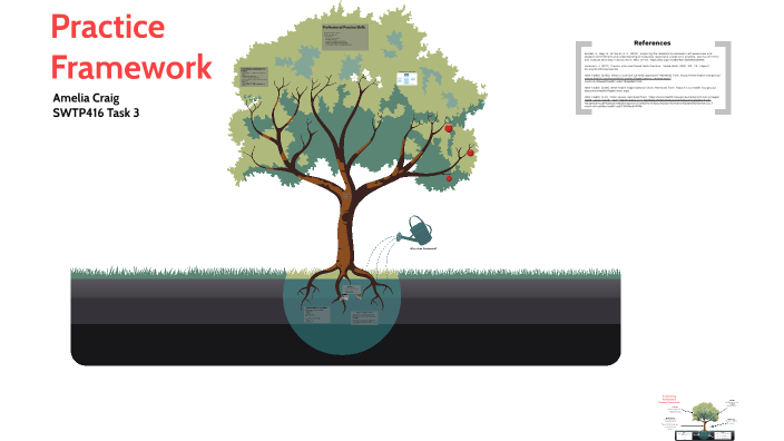 My professional practice framework by Amelia Craig on Prezi
