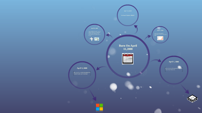 Emily Tomson M1 by Emily Tomson on Prezi