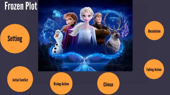 Frozen Plot by Claire P on Prezi