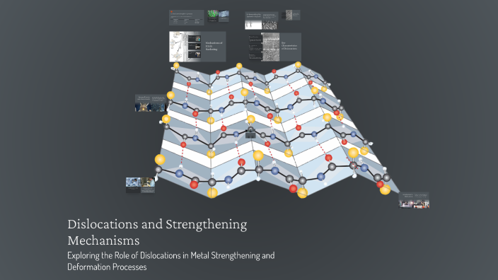 Dislocations and Strengthening Mechanisms by Celine Cleofe on Prezi