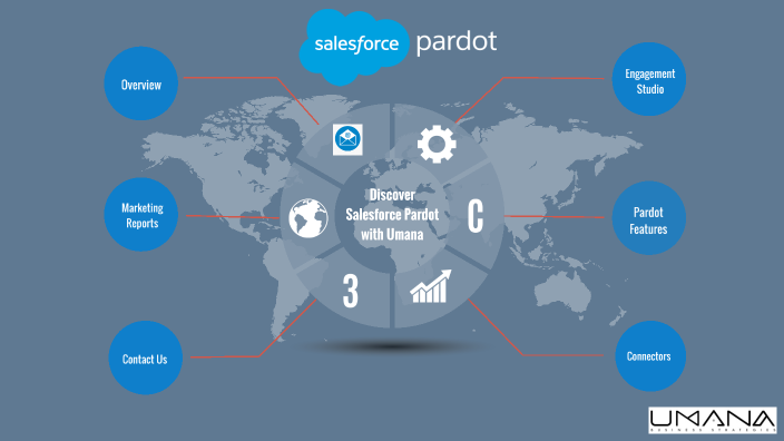 Pardot Demo by Heather Preston on Prezi
