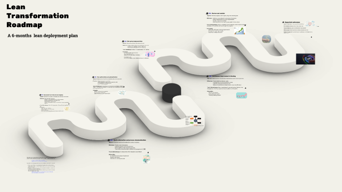 Lean Transformation roadmap by Ricardo Rodriguez on Prezi