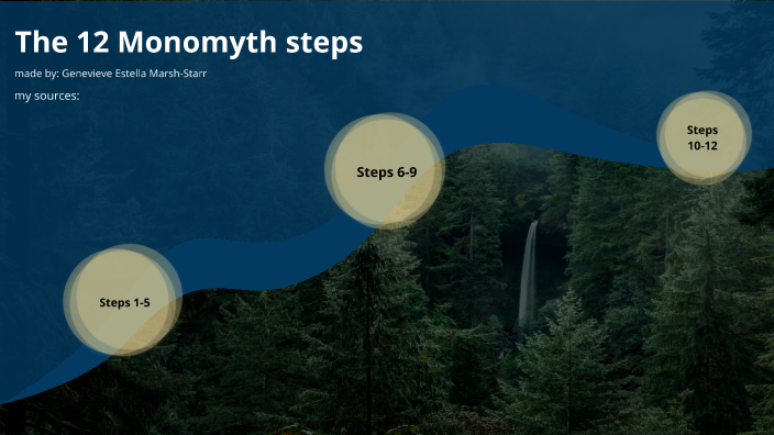 The 12 Monomyth steps by Genevieve Marsh-Starr on Prezi