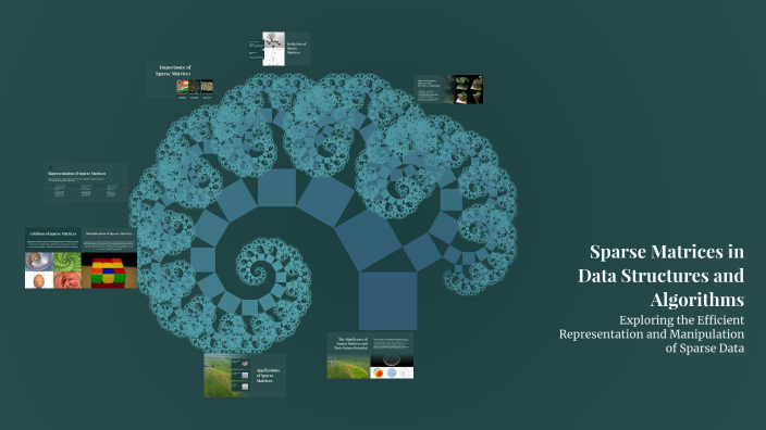 Sparse Matrices in Data Structures and Algorithms by Muhammad FARAZ on ...