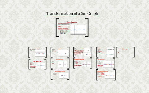 Transformation of a Sin Graph by K C on Prezi