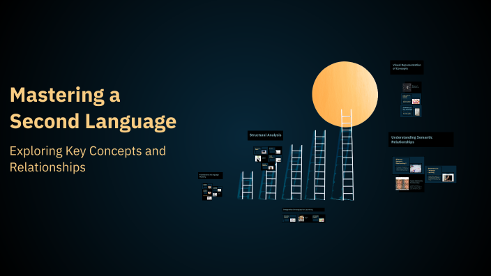 Mastering a Second Language by Mariana Rubi Madrigal on Prezi