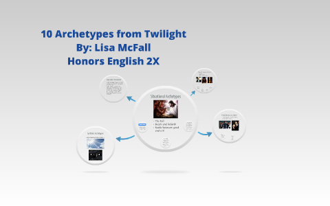 10 Archetypes from Twilight by Lisa McFall on Prezi