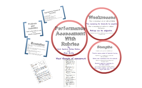 Performance Assessment With Rubrics by Melissa Ralston on Prezi