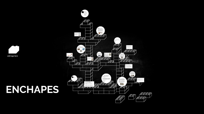 TIPOS DE ENCHAPES by jose ignacio martinez correa on Prezi