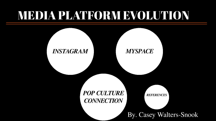 Media Platform Evolution by Casey Snook on Prezi