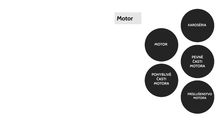 Motor by Igor Michalik on Prezi