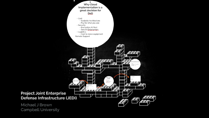 Project Joint Enterprise Defense Infrastructure (JEDI) by Michael Brown ...