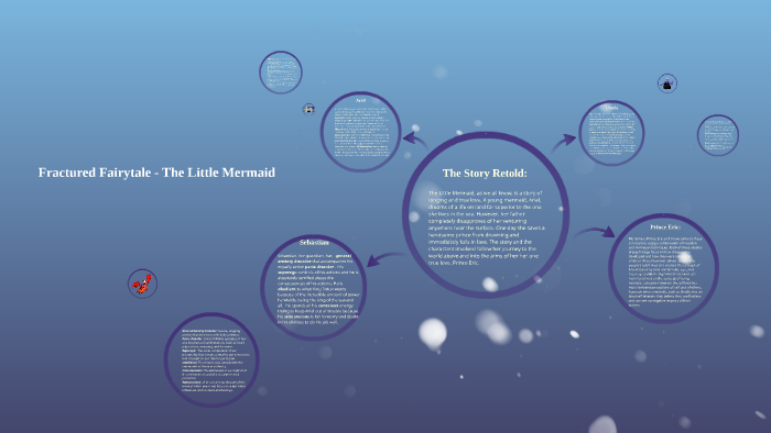 Fractured Fairytale - The Little Mermaid by Summer Erickson on Prezi