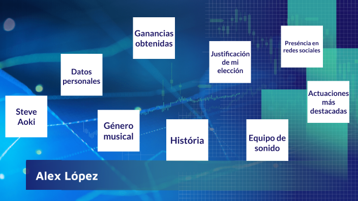 Steve Aoki by Alex Lopez Picazo on Prezi