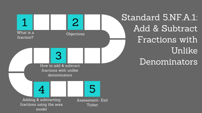 5.NF.A.1- Add and subtract fractions with unlike denominators by ...