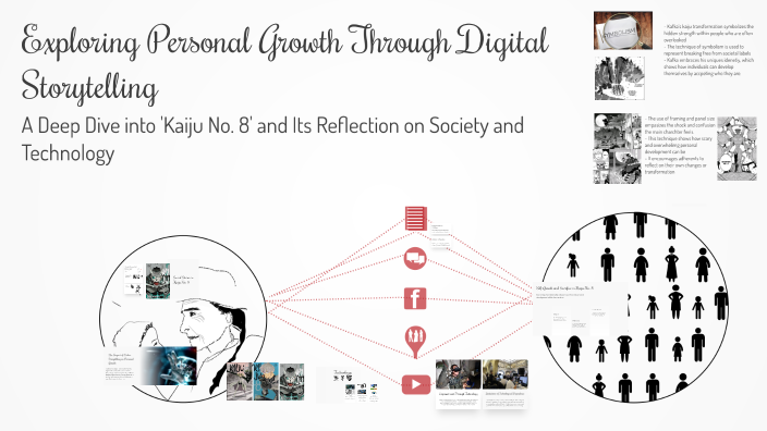 Exploring Personal Growth Through Digital Storytelling by Cezan Deang ...