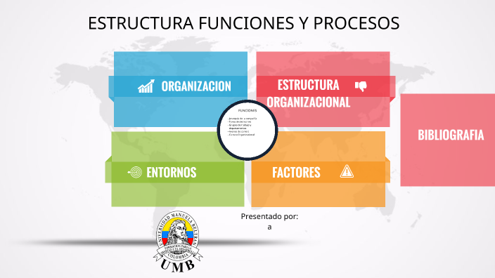 Actividad 1: Estructura, funciones y procesos by Aura Izquierdo on Prezi