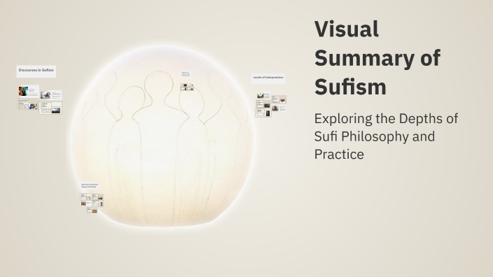 Visual Summary of Sufism by ella w on Prezi