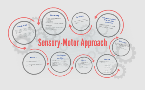Sensory-motor approach by Holly Jarchow on Prezi