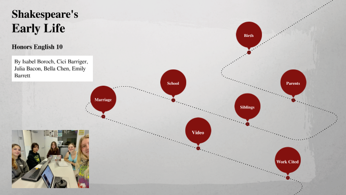 Shakespeare Early Life Presentation by Isabel Boroch on Prezi