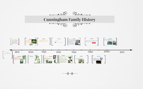 Cunningham Family History by Luke Cunningham on Prezi