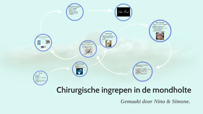 chirurgische ingrepen in de mondholte by