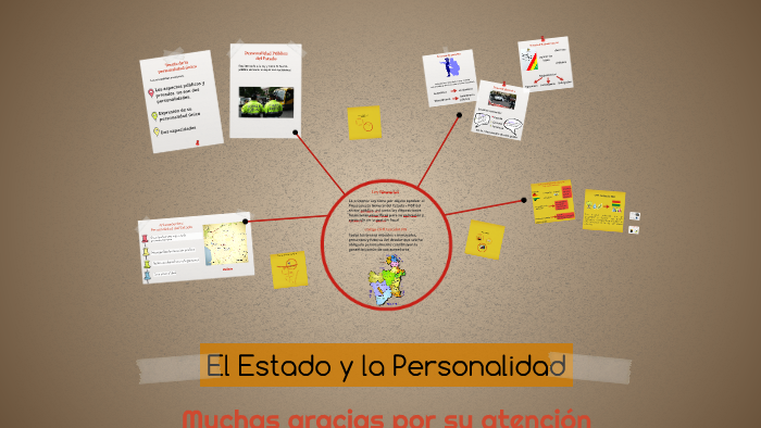 El Estado y la Personalidad by Ximena Castañon on Prezi