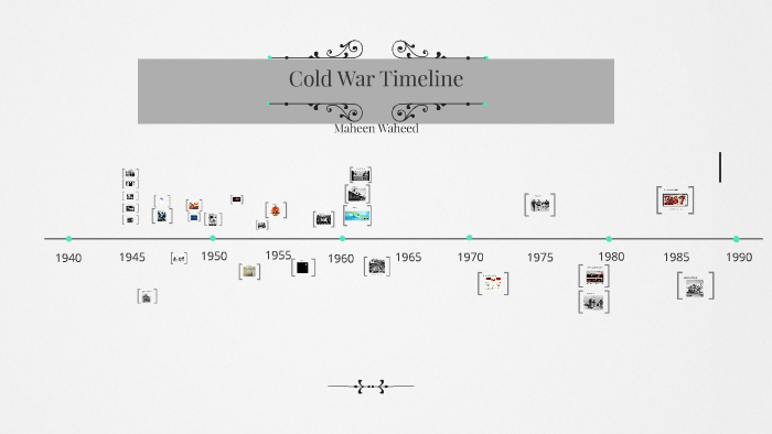 End Of Cold War Timeline Timetoast Timelines